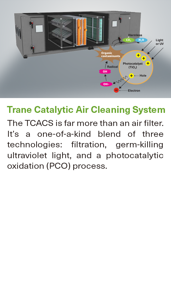 Air Cleaning System