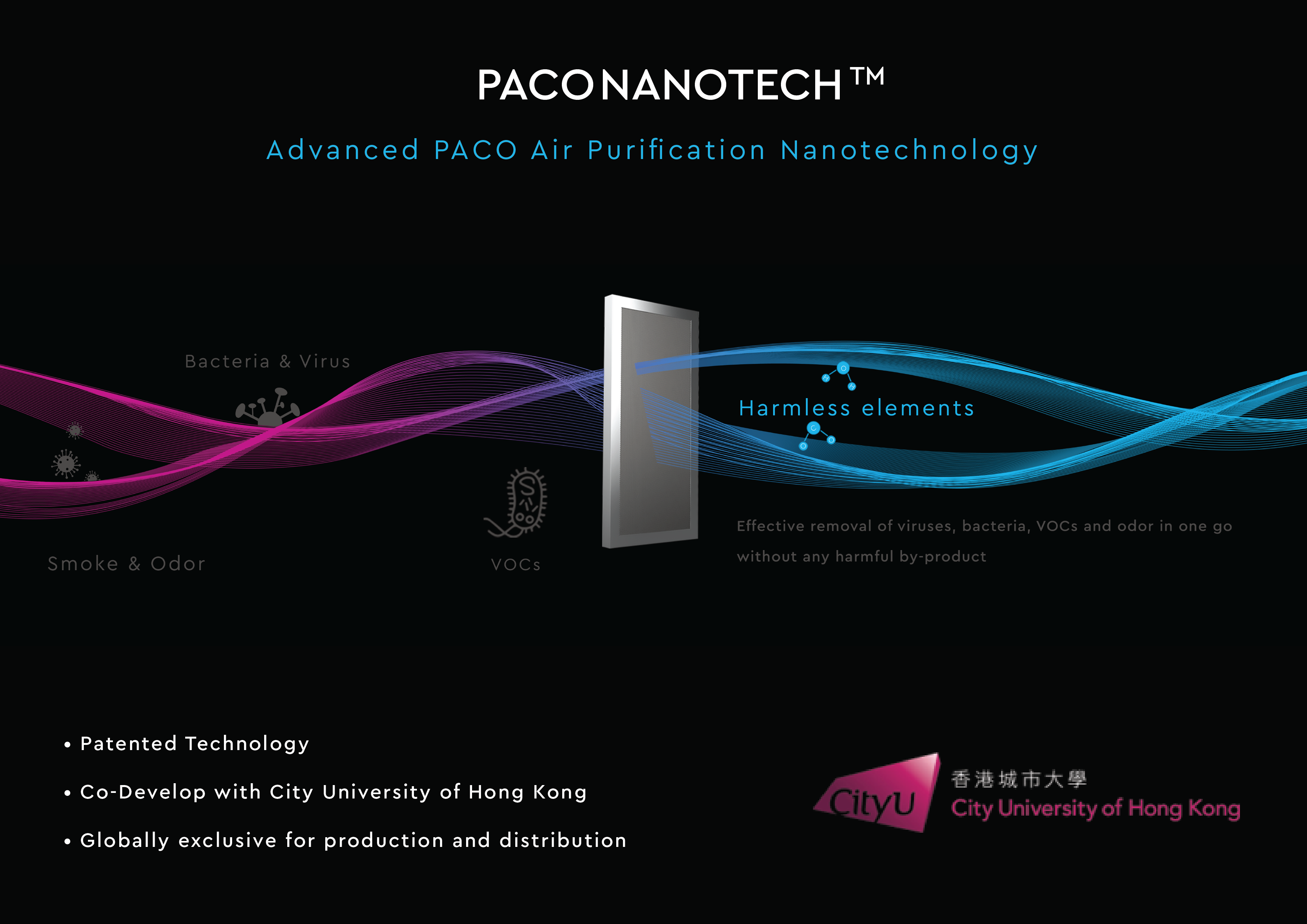 Indoor Air Quality Products