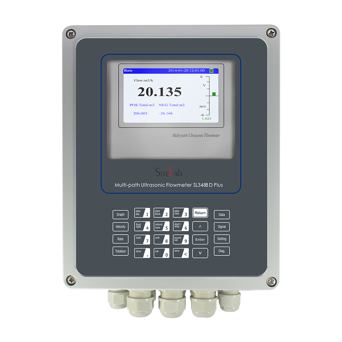 Energy Meter and Flow Meter